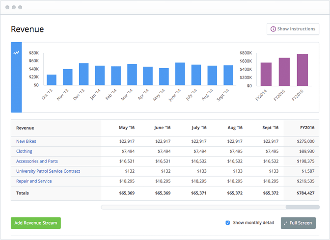 3 Year Sales Forecast Template MS Excel Templates